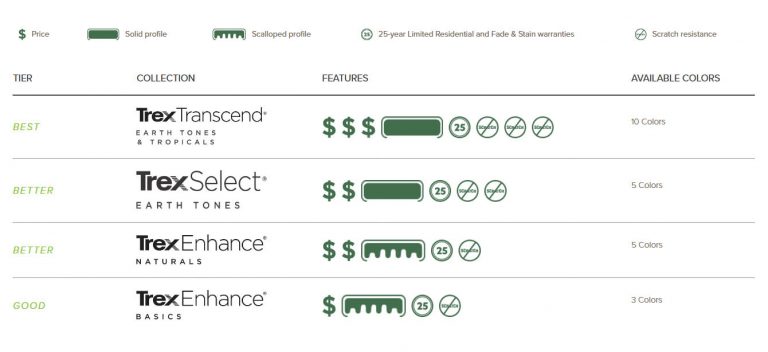 Trex vs Timbertech | Decking Pros & Cons | Gambrick