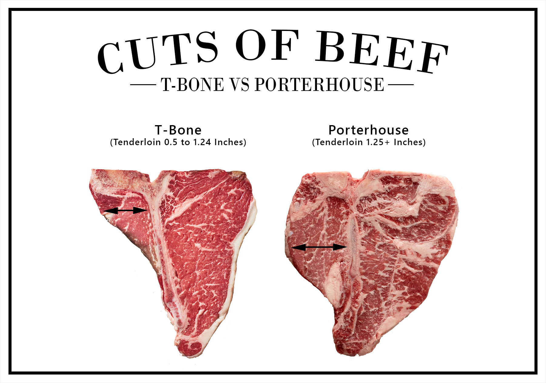 T Bone Vs Porterhouse Steak Meats Infographic Size Chart Modern Design T Bone Vs Porterhouse Steak Meats Infographic Size Chart Modern Design