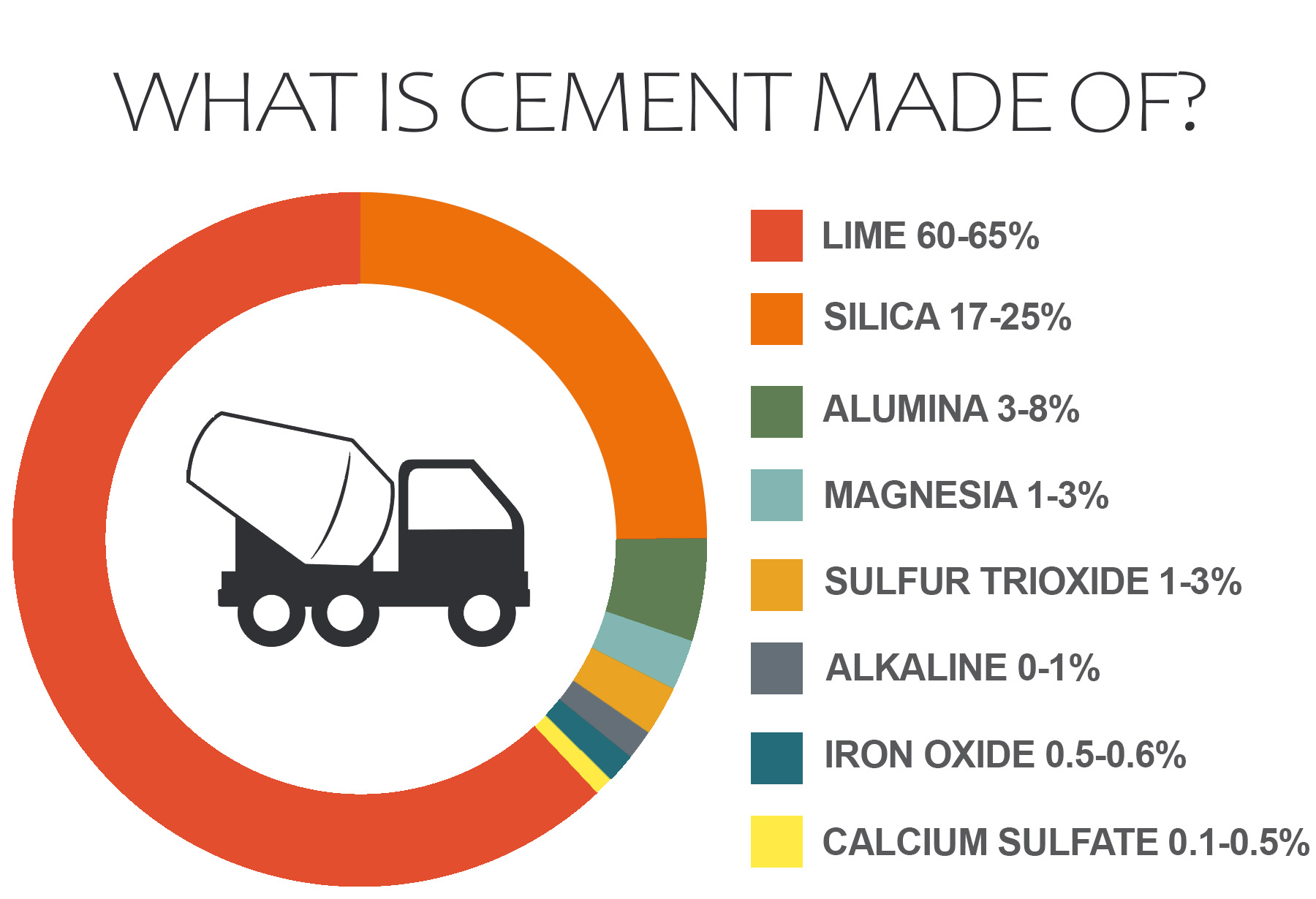 What Is Cement Made Of 