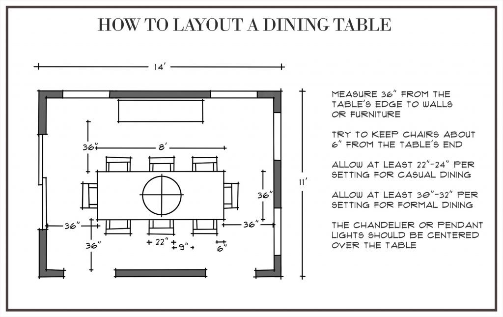 How Much Space Do You Need Around A Dining Table How Much Space Do You Need Around A Dining Table