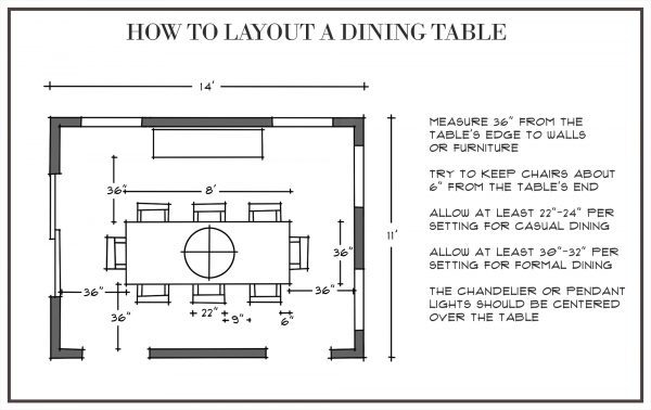 How Much Space Do You Need Around A Dining Table? – Modern Design