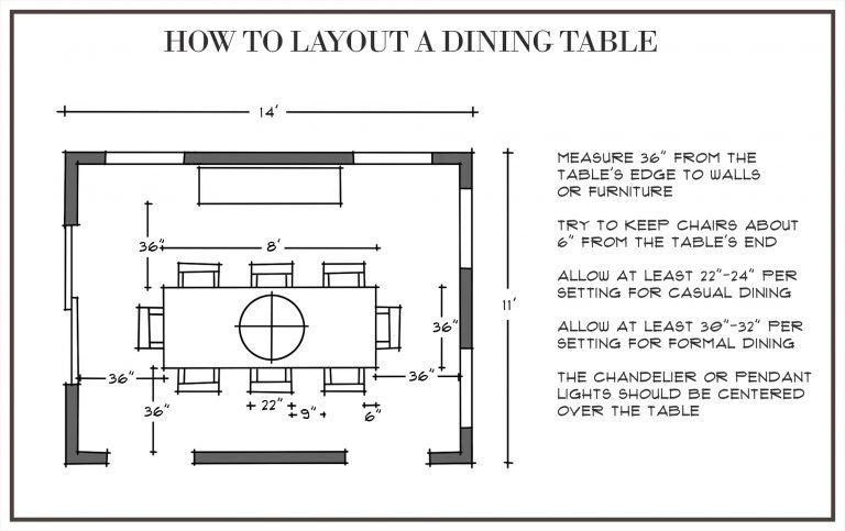 How Much Space Do You Need Around A Dining Table? – Modern Design