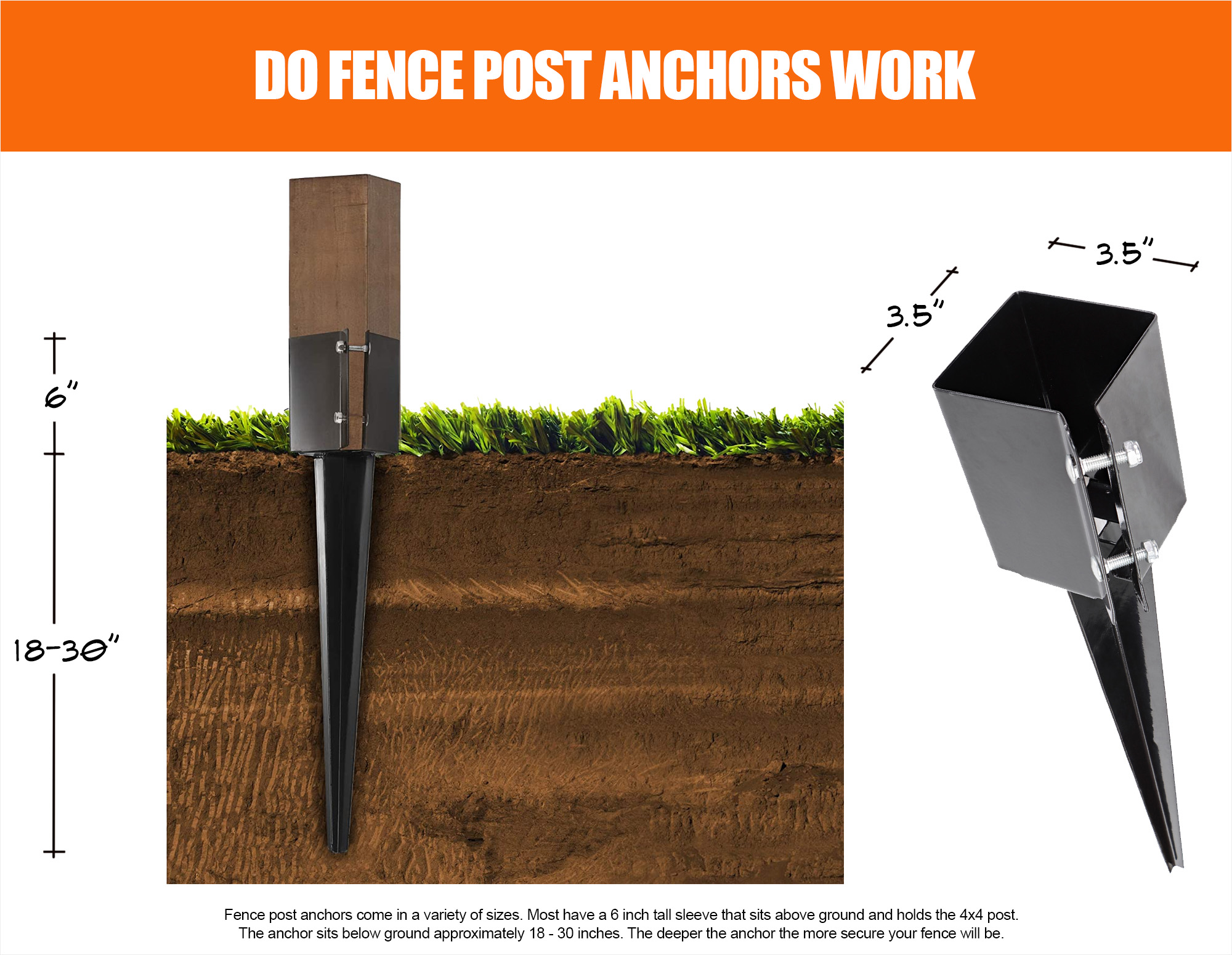 Do Fence Post Anchors Work 2022 Do Fence Post Anchors Work 2022