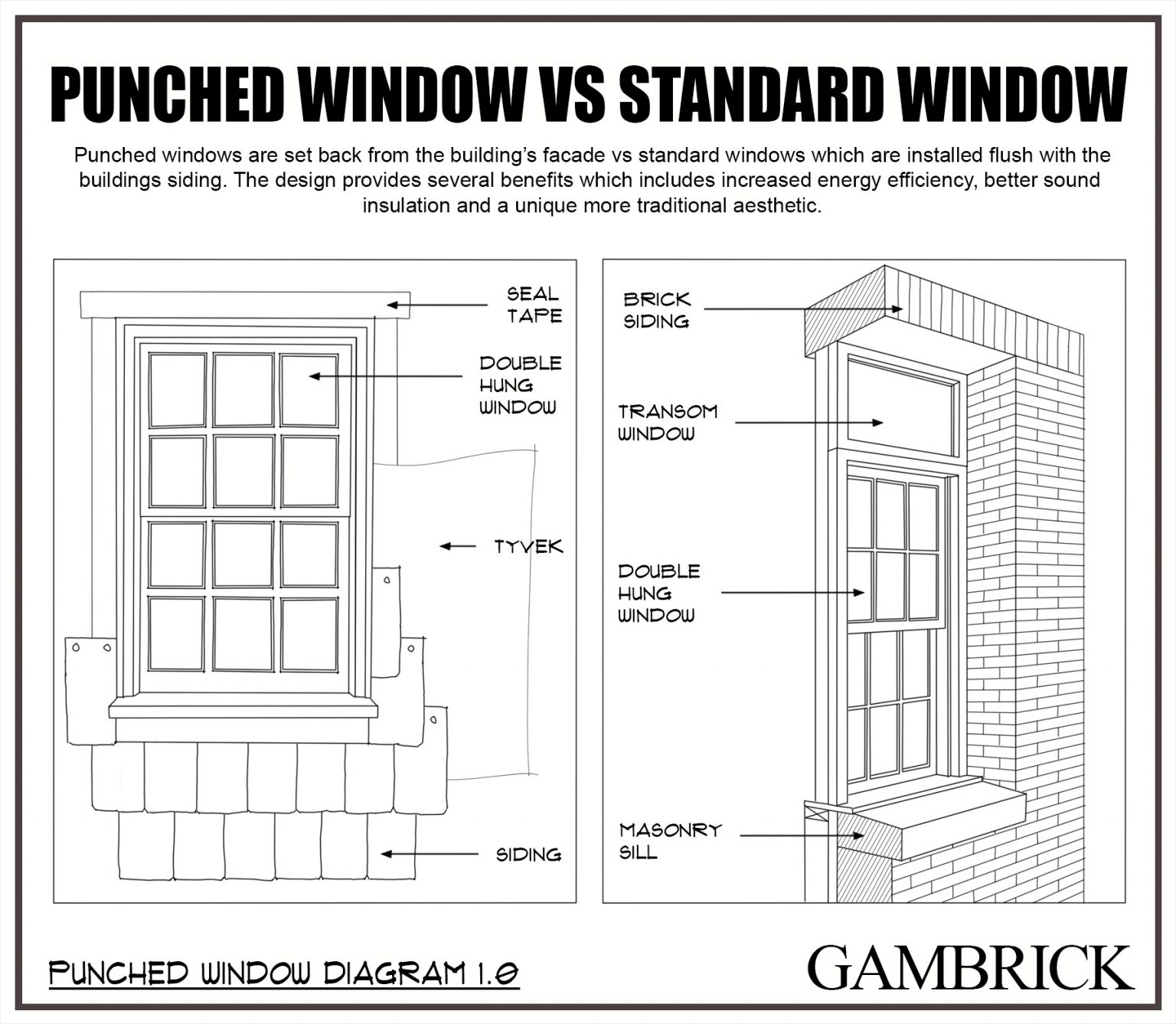 What Are Punched Windows? – Modern Design