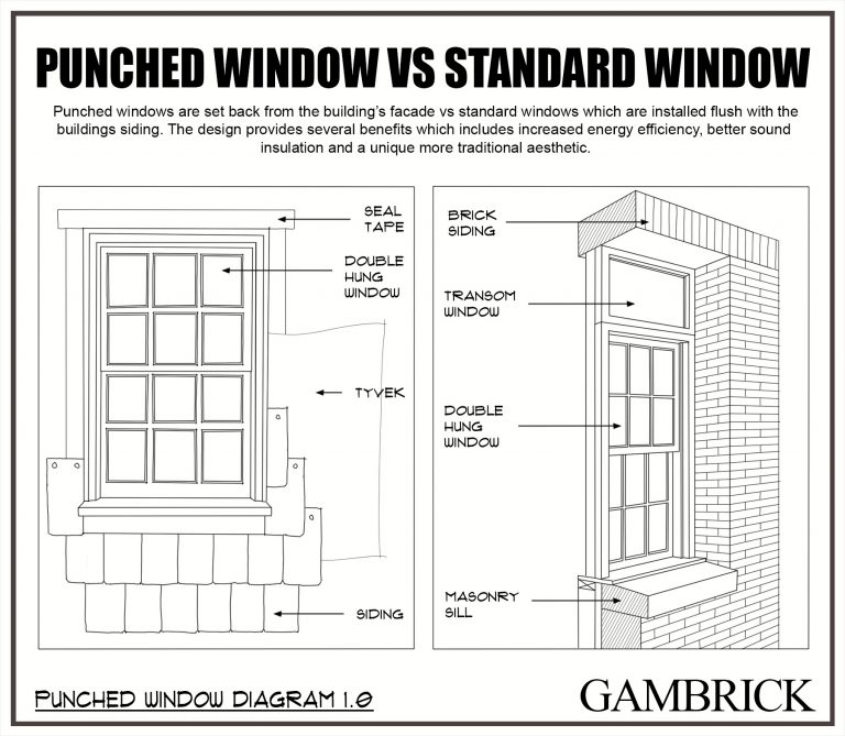 What Are Punched Windows? – Modern Design